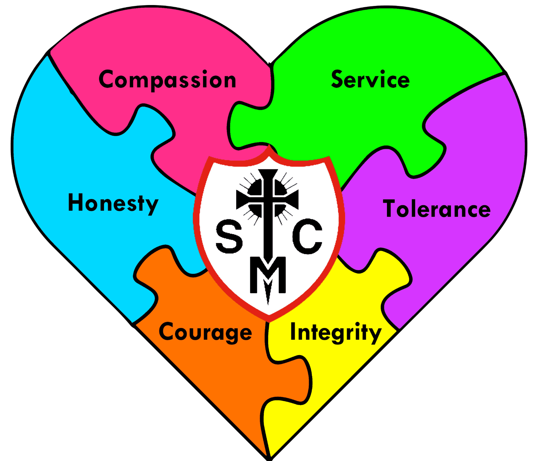 Our Mission and SMC Values - St. Margaret Clitherow Catholic Voluntary ...
