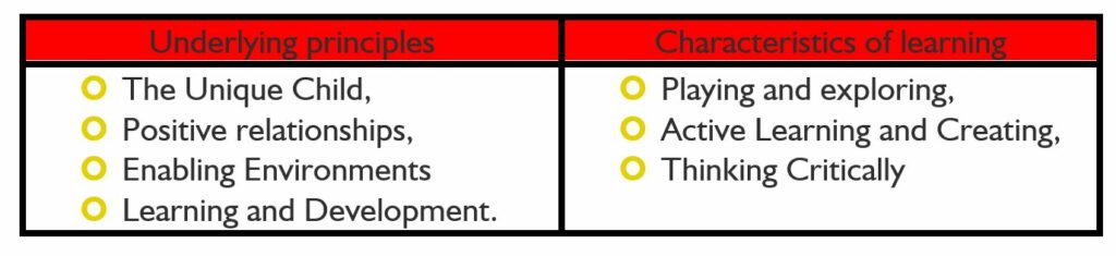 EYFS - St. Margaret Clitherow Catholic Voluntary Academy