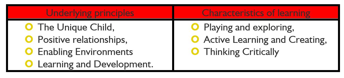 EYFS - St. Margaret Clitherow Catholic Voluntary Academy
