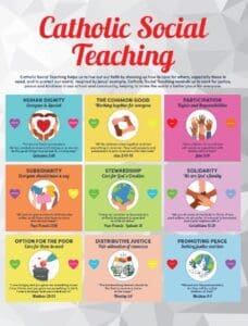 Catholic Social Teaching - St. Margaret Clitherow Catholic Voluntary ...